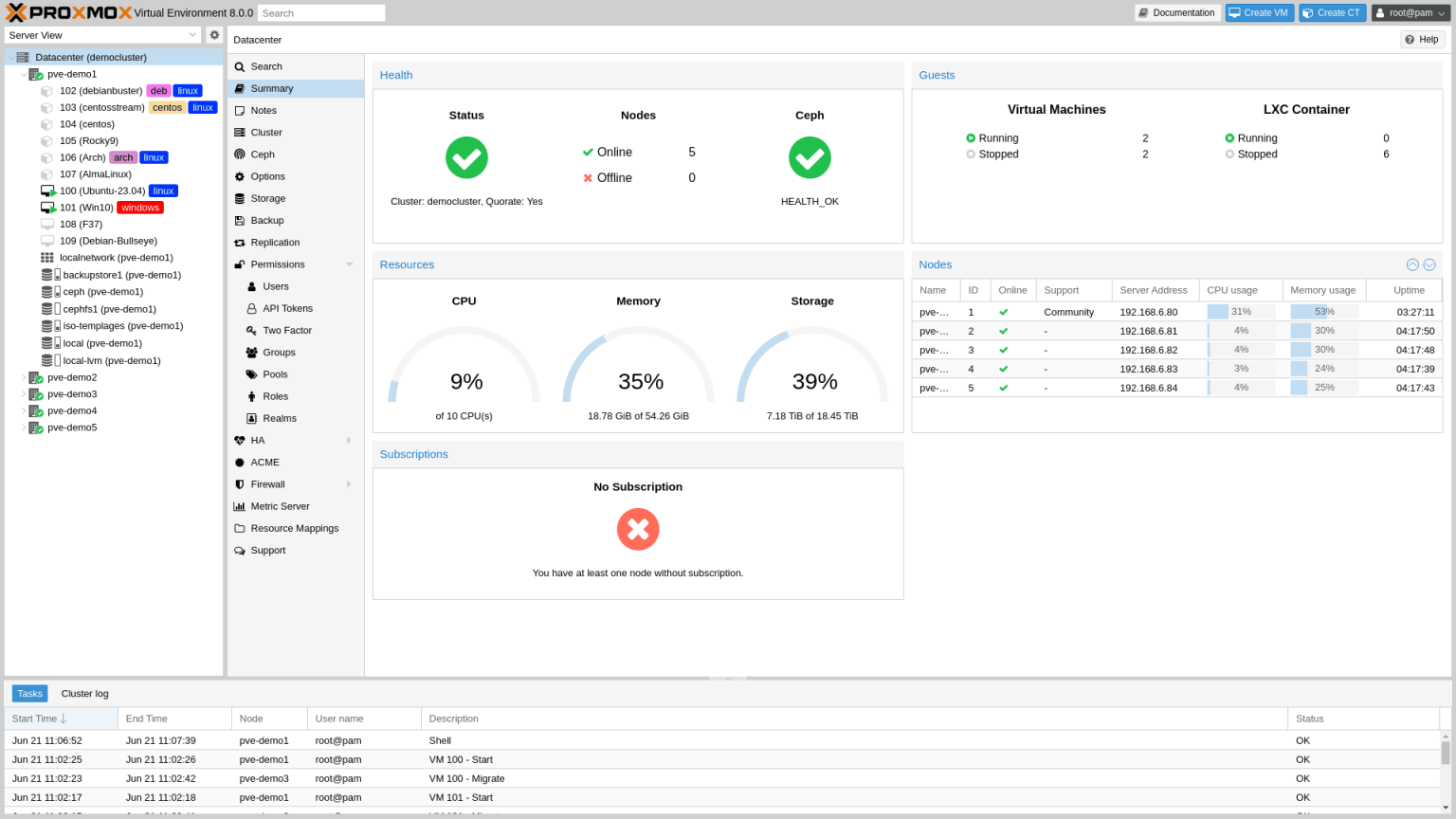 Proxmox VE & Backup – Enterprise Virtualisierung mit der Concat AG ️ ...